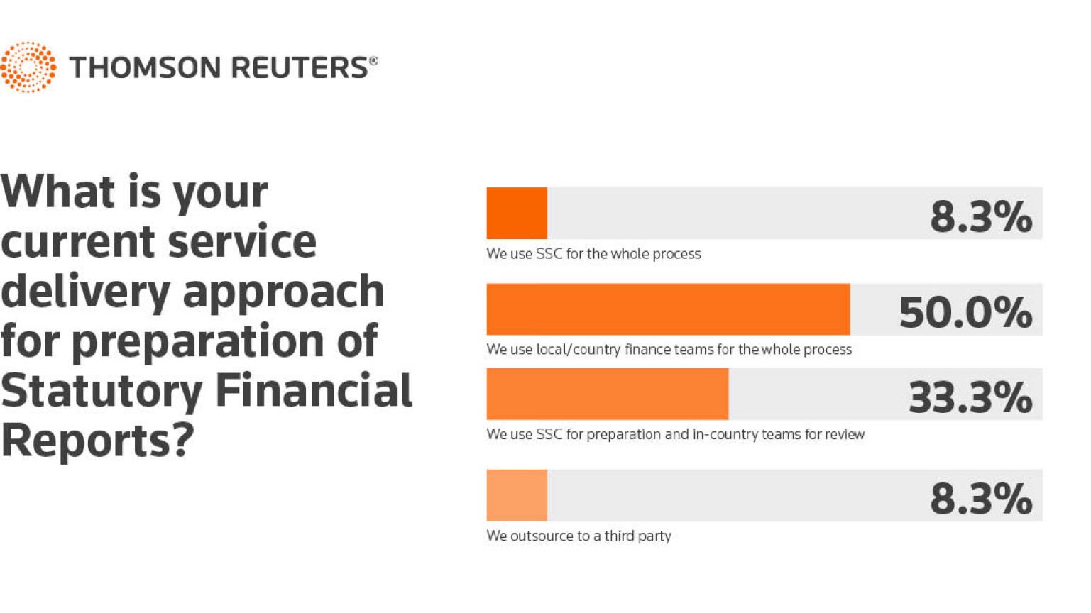 How to standardise, simplify and scale Statutory Financial Reporting ...